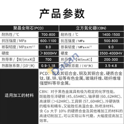 PCD金刚石刀片CBN氮化硼刀粒CCGT09T302 09T304菱形内孔宝石车刀