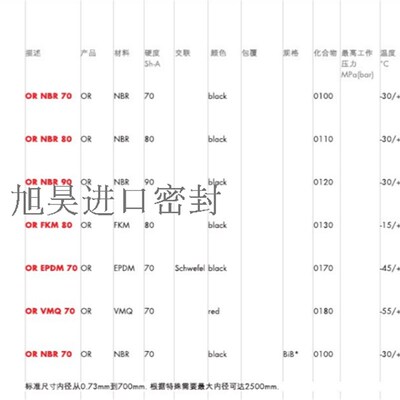 进口德氏封DICHTOMATIK O RING O型圈OR-674 675 676 677 678 679