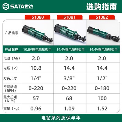 世达锂电棘轮扳手旋耕机专用直角90度电动桁架51081角向扳手51082