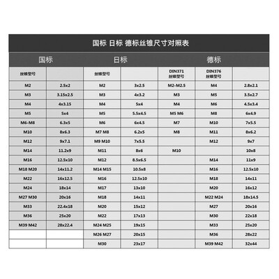 ERG丝牙筒夹ER16 20 25 32 40 刚性攻丝夹头攻牙刀柄使用国标日标