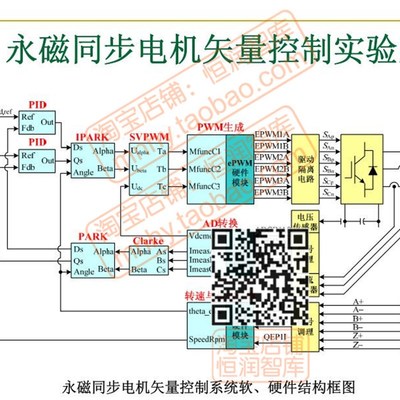 DSP28335永磁同步电机仿真资料调速系统原理图风机组DSP示例设计