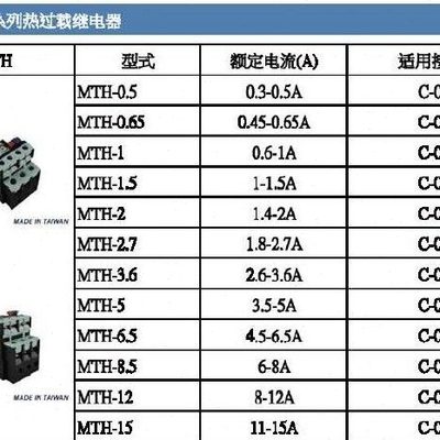 NHDINC台湾NHD热过载继电器MTH-0.5台湾NHD热过载继电器MTH-0.5