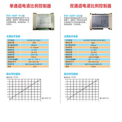 比例阀控制器 放大板 放大器  RW-AMP-01A