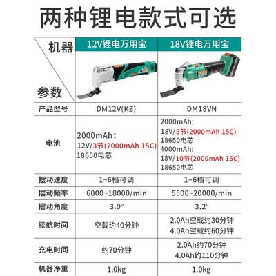 充电式万用宝多功能修边13442锂电铲切割机木工电动工V机电具