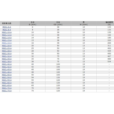 Ruland 快捷装卸夹紧型 固定环 轴套 MQCL-20-A 现货