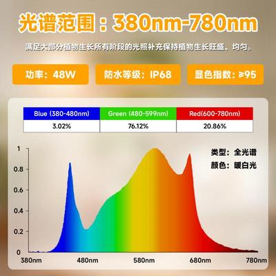 物补灯仿太阳全光谱led定植时面室内落地光多JEM肉大积生长灯侧发