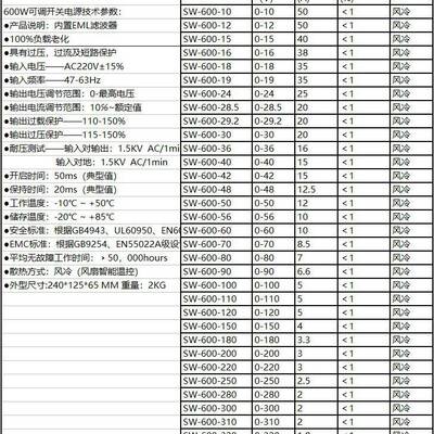 50W600调W直流稳可17开关电源10V12V15V180VV24V28V30V36V4850V60