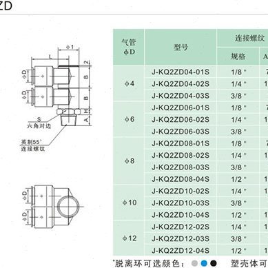 J&Y气动螺纹5通双排4管快速气管快插接头12mmJ-KQ2ZD12-02/03/04S