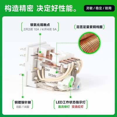 恩爵ENMG薄型中间继电器RXM整盒装一开一闭 两开两闭24VDC 10A