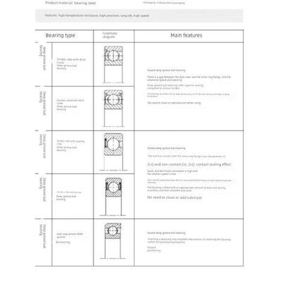 进口S&FF带止动环卡簧槽轴承6200 6201 6202 6203 6204 62056206N