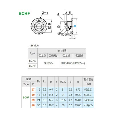 钢珠滚轮BCHF27 30 3948万向球法兰安装型滚珠轴承VCN牛眼轮QDA21