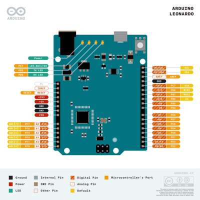 现货 ARDUINO LEONARDO WITH HEADERS A000057 atmega32u4
