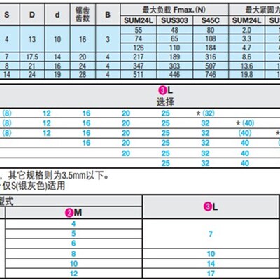 米思米/内螺纹/固定把手 CLDF4/5/6/8/10/12-7/10/14/17-B/M/S