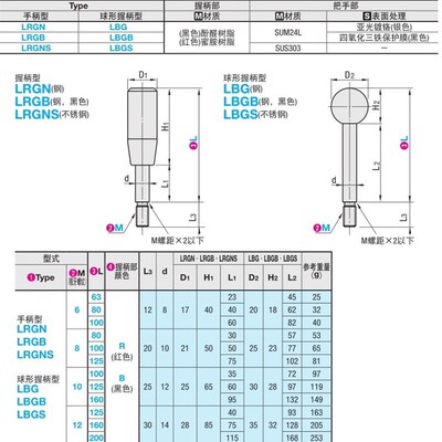 米思米标准 球形握柄型 固定把手 LBG6/LBG8/LBG10/LBG12