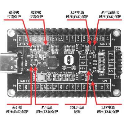 CH347F核心板 开发板 高速USB转UART/JTAG/SWD/SPI/I2C/GPIO