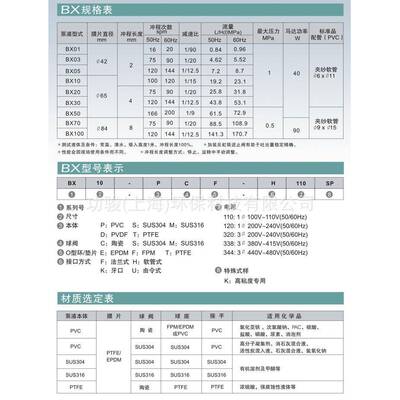 NIKKISO日机装计量泵BX系列