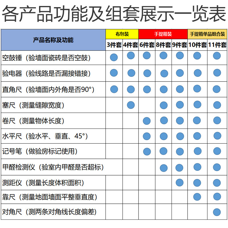 验房工具套装修验收瓷砖空鼓响鼓锤精装修收房验电器相位检测水平