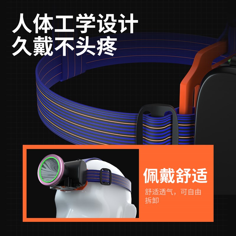 夜钓鱼头灯强光充电超亮头戴式户外超长续航手电筒矿灯照明灯