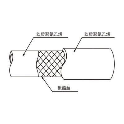 东洋克斯TOYOX 耐压胶管各种机器组装用胶管 型号：ST-63