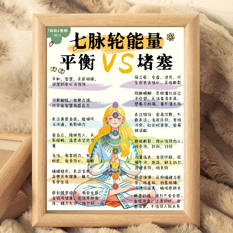 七轮脉能量平衡与堵塞讲解木质相框摆件瑜伽馆养生馆装饰画像摆台