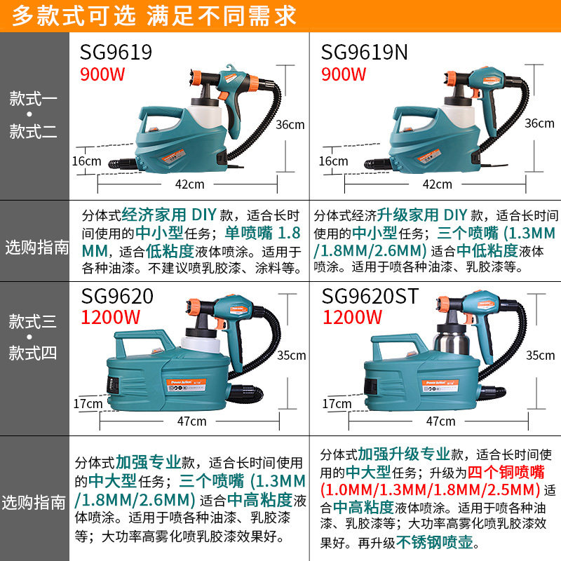 小型电动喷枪油漆乳喷漆涂料喷漆枪喷漆机胶抢喷涂机家用喷漆工具