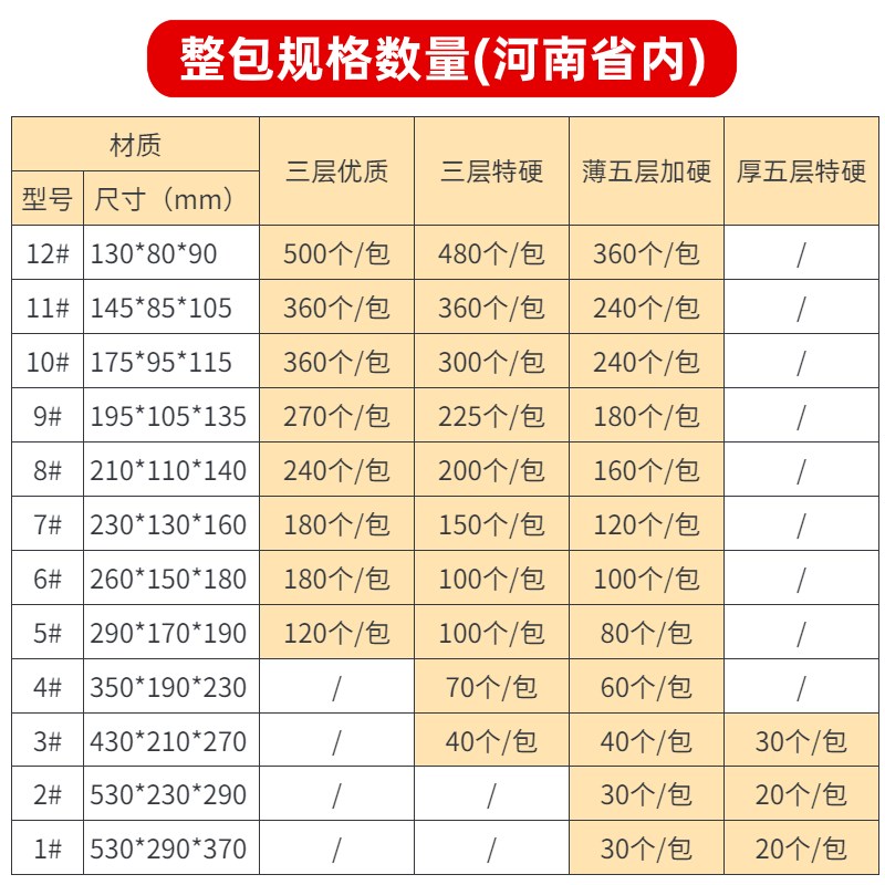 河南家箱包装淘小邮政快递搬纸打包飞机盒宝纸箱子定做硬纸盒
