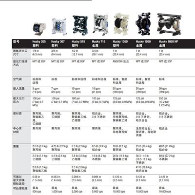 美国原装进口固瑞克GRACO隔膜泵HUSKY307系列乙缩醛D31211现货