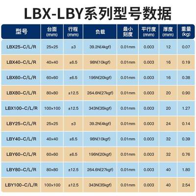 XY轴平台锈钢高载荷精密微调手位移滑动台十字LBX4/600EJO不/80