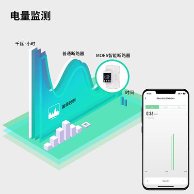 1P63AWiFi智能断路器家用过压欠压过流保护带计电量APP远程控制