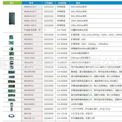 MD38DP2汇川PROFIBUS-DP通讯卡MD38PGMD