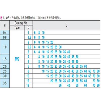 精型正公差定位销1圆柱销销钉MS6-8/01/5/密XJI20/25/30/35/40