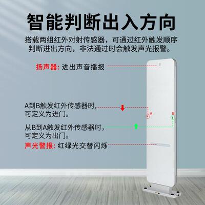 RF小ID通XSD-A03道门中学高频防盗禁高校会签议到安全门图书馆防