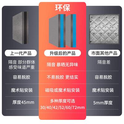 窗户环保隔GEC音挡板隔音棉窗户可街防音卧室家用隔噪音神器拆临