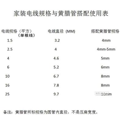 恒玻晨加厚黄管五金电工QDH电保护腊软管璃纤维高温黄蜡线管