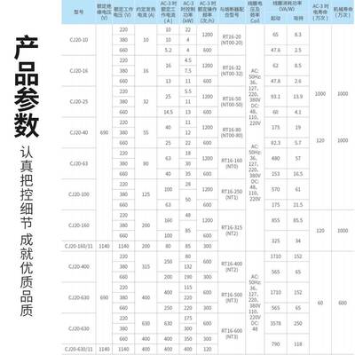 CJ260交流接触器10AOXGV1050A20A630A220交流接触器380V