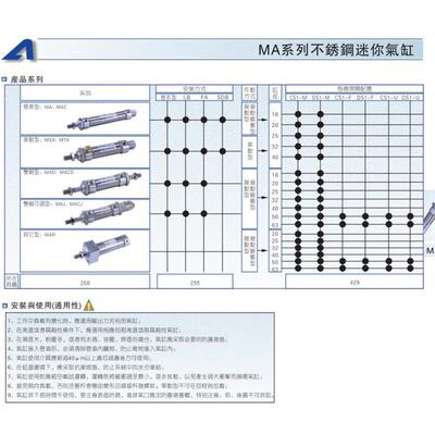 亚德客不锈钢迷你气缸MA4015050*20075**25*****100300-S-CA-U125