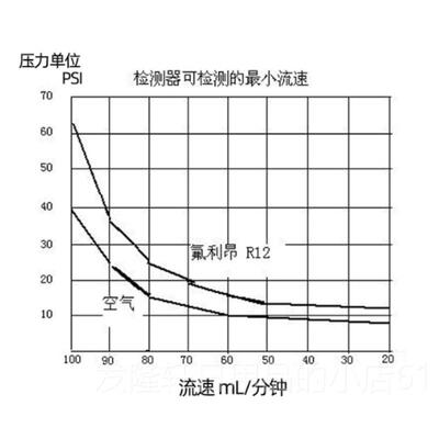 高档台湾路昌G仪-S5800超声波泄漏泄露探测检测压力缩压真空气密