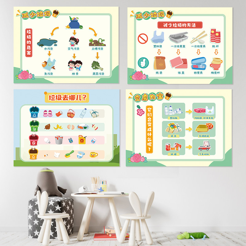 幼儿园垃圾分类主题环创标识贴纸 保护地球绿色出行墙贴宣传海报