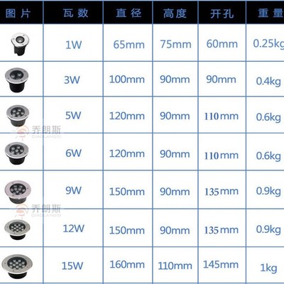 LED水底灯水下地埋灯游泳池灯七彩防水12V24V不锈钢3W5W6W7W9W12W
