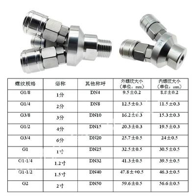 自304不锈钢锁速C式圆二311通SMV圆三通SMY快接头气动压机气空泵