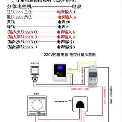 控控水一卡通员工宿舍刷卡电补表电帖TYX运城