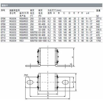 RO茗熔方M形RGS32快熔熔断器RS32/RS0/RS3陶瓷保险管G保险丝熔芯