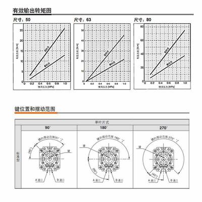 7顺荣气动叶片式摆动旋转气缸CRBB1W80/63/50-0S-18026S-20S9MC款
