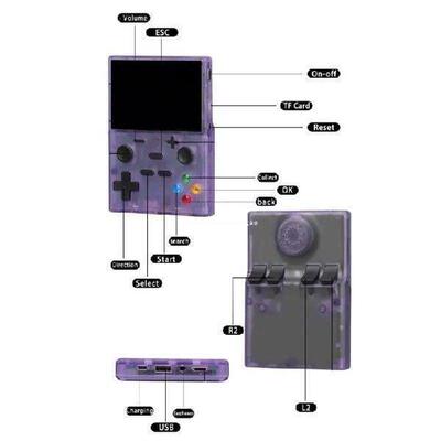 Gamepad/ButtonDblOrCs