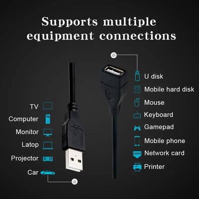 USB 2.0 Cable Extension Cable 0.6m/1m/1.5m Wired Data Transm