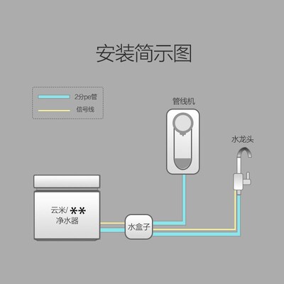 云米水盒子小蓝调净水器分流3接口泡茶咖啡机龙头即热饮水分流器