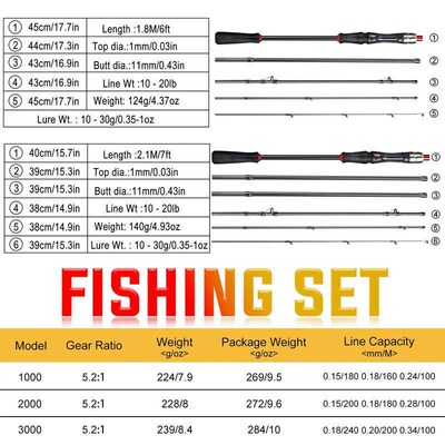 Sougayilang Carbon Fiber Fishing Rod and Reel Combos 1.8M 2.
