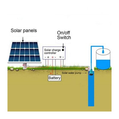Home  Solar Water Pump 12V/24V High Pressure Submersible