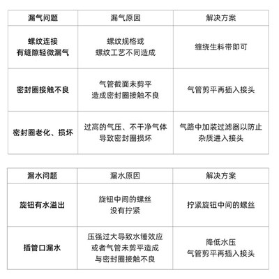 气管开关气气动门hvff气管buc手10mm快速接头8快插