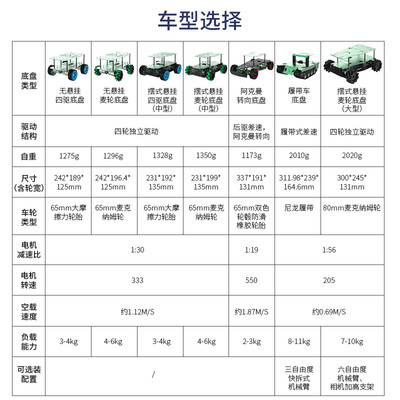 ROS机器人智能小车底盘 四驱差速麦克纳姆轮履带阿克曼电动无人车
